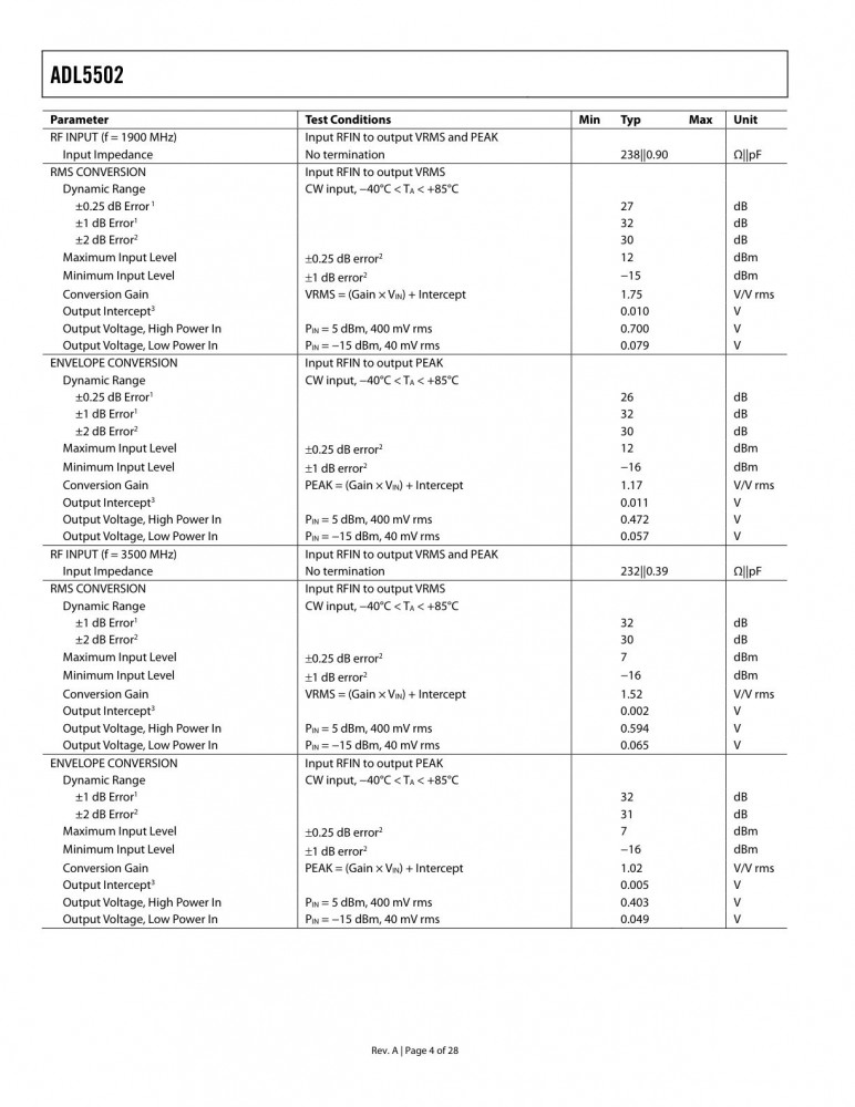 ADL5502 datasheet page 4