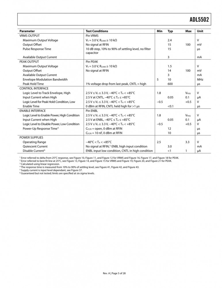 ADL5502 datasheet page 5