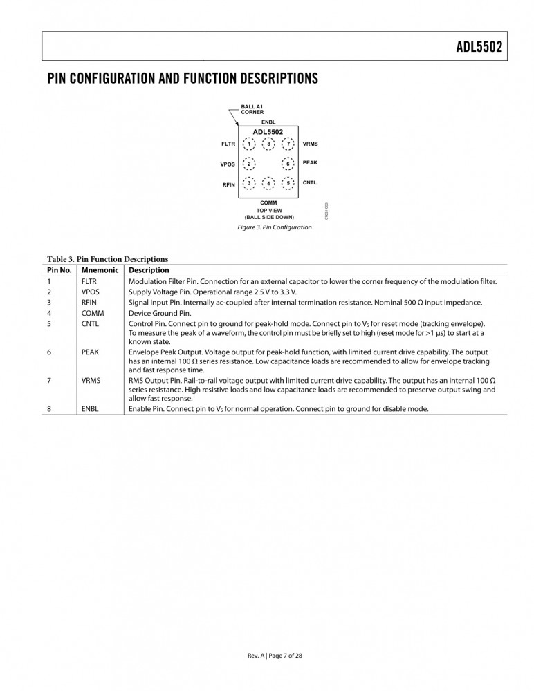 ADL5502 datasheet page 7