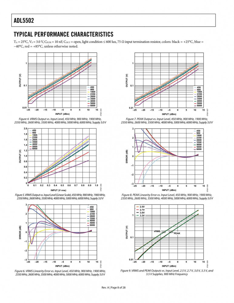 ADL5502 datasheet page 8