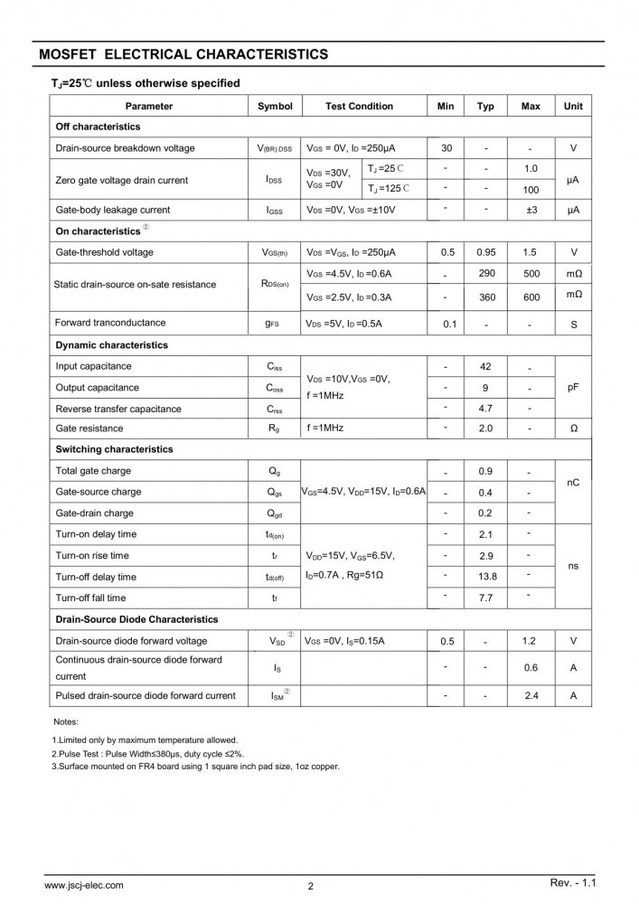 CJBA3144K datasheet page 2