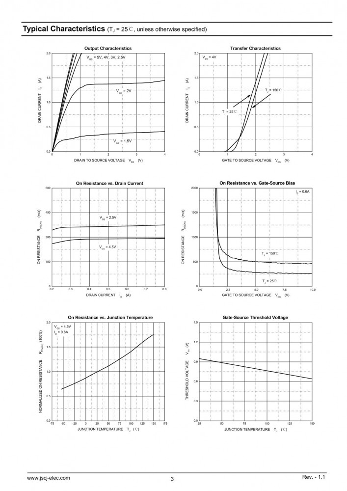 CJBA3144K datasheet page 3