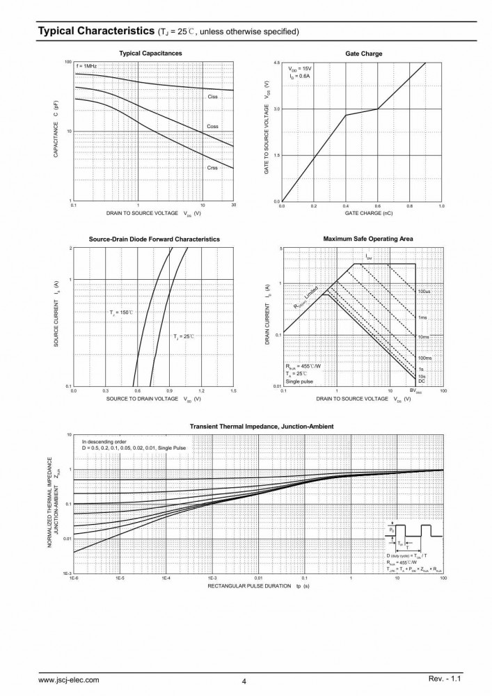 CJBA3144K datasheet page 4