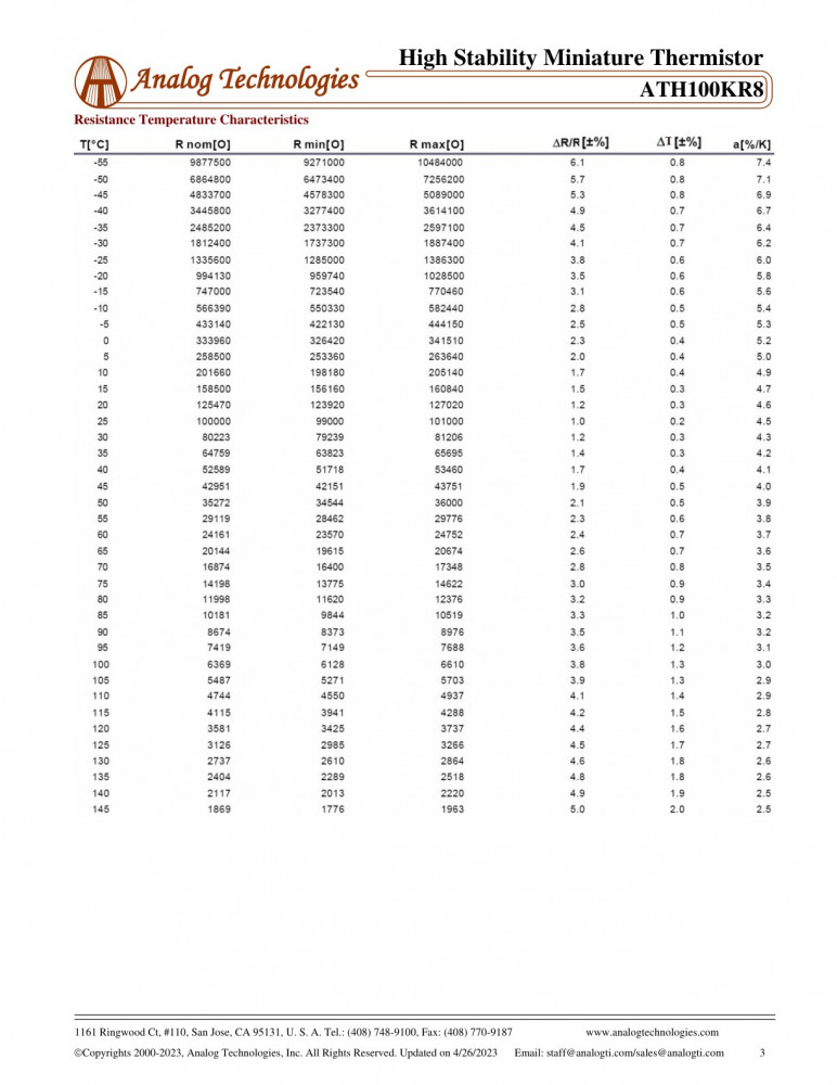 ATH100KR8 technical document page 3