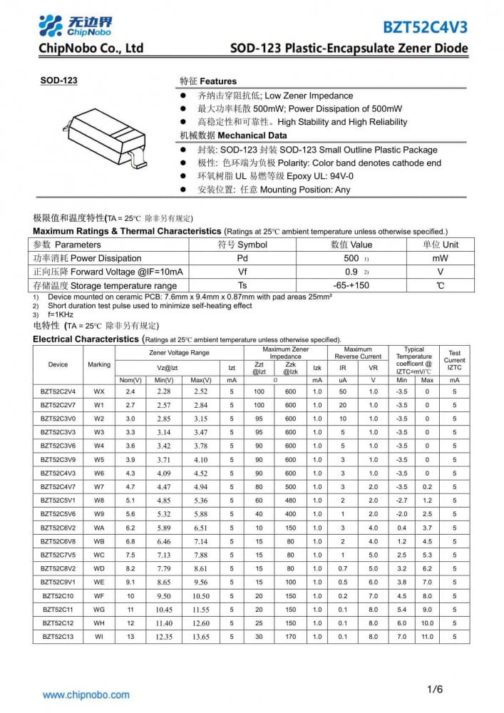 BZT52C4V3 datasheet page 1