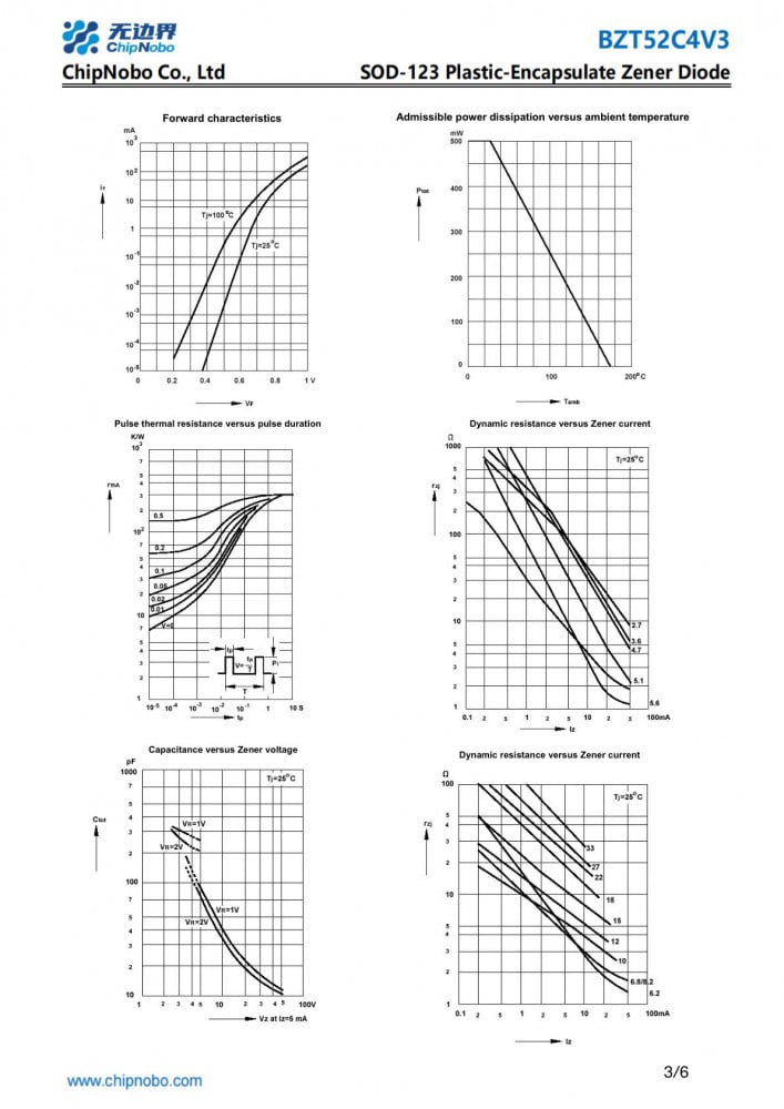 BZT52C4V3 datasheet page 3