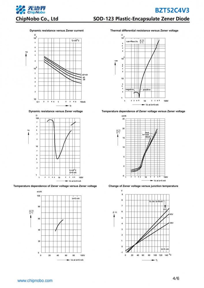 BZT52C4V3 datasheet page 4
