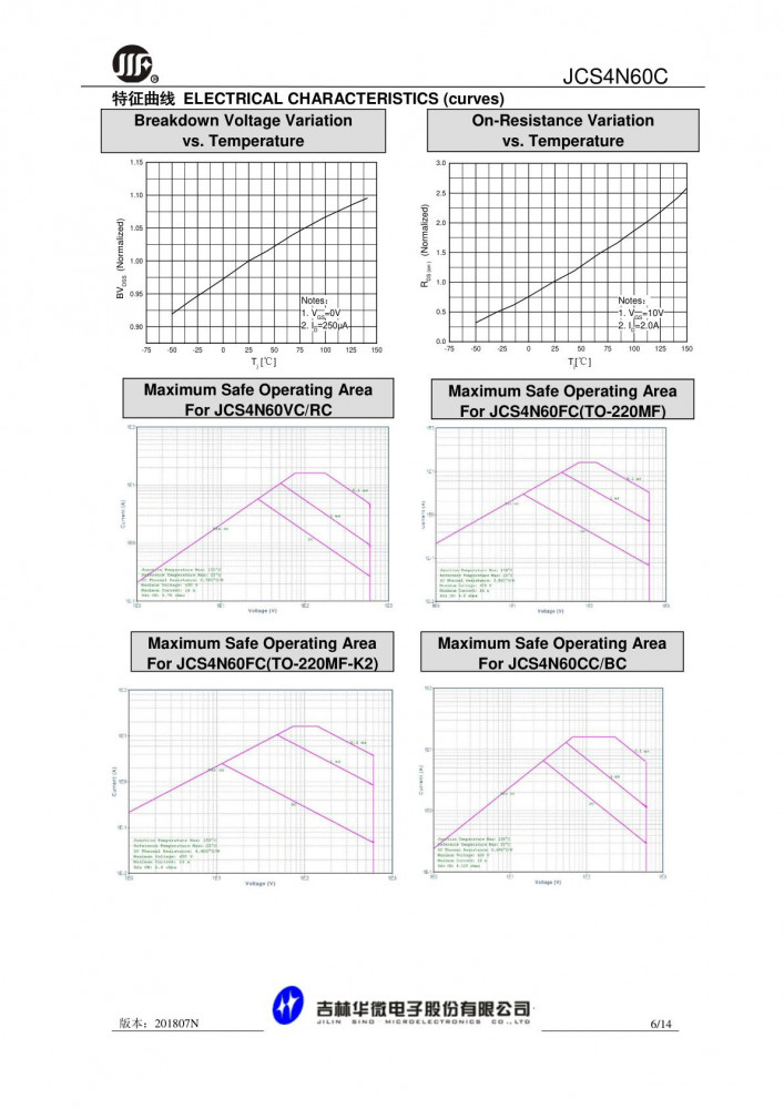 JCS4N60RC datasheet page 6