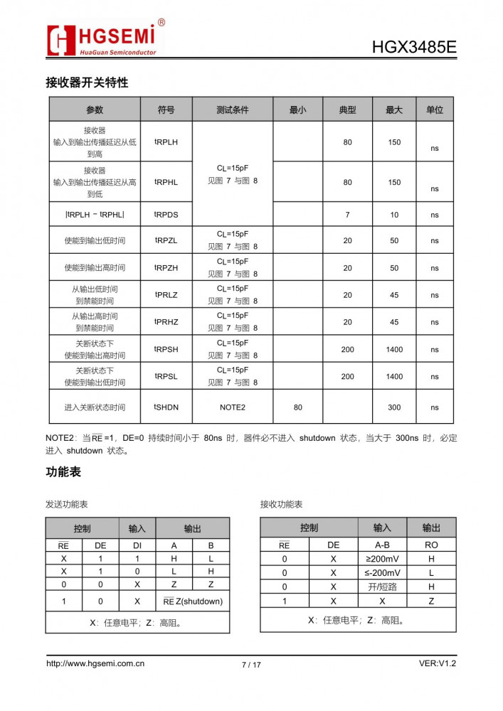 HGX3485E datasheet page 7