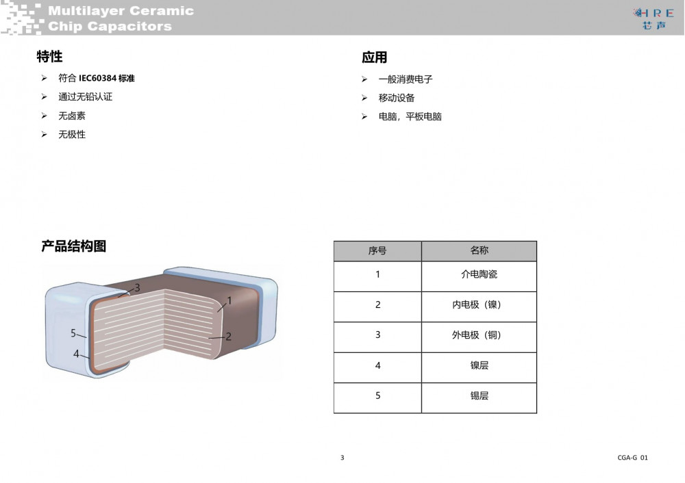 HRE MLCC datasheet page 3