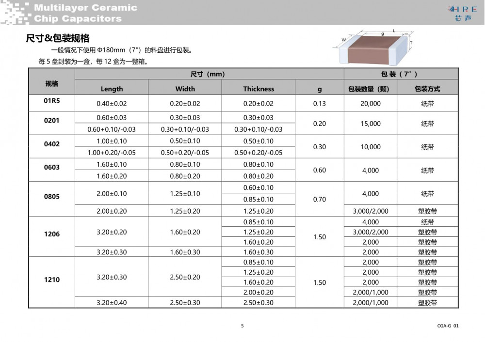 HRE MLCC datasheet page 5
