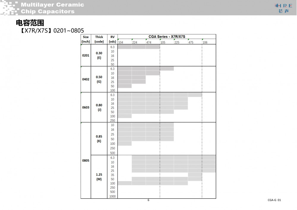HRE MLCC datasheet page 6