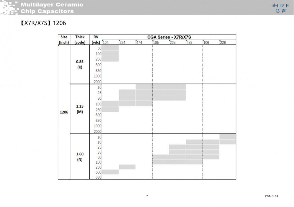 HRE MLCC datasheet page 7