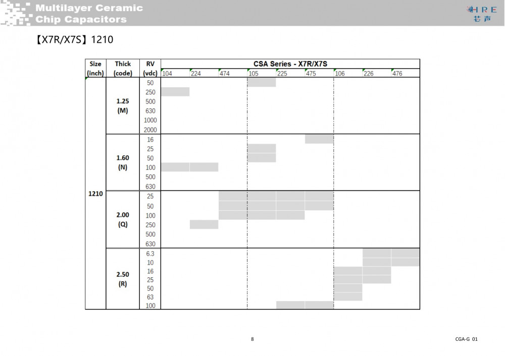 HRE MLCC datasheet page 8