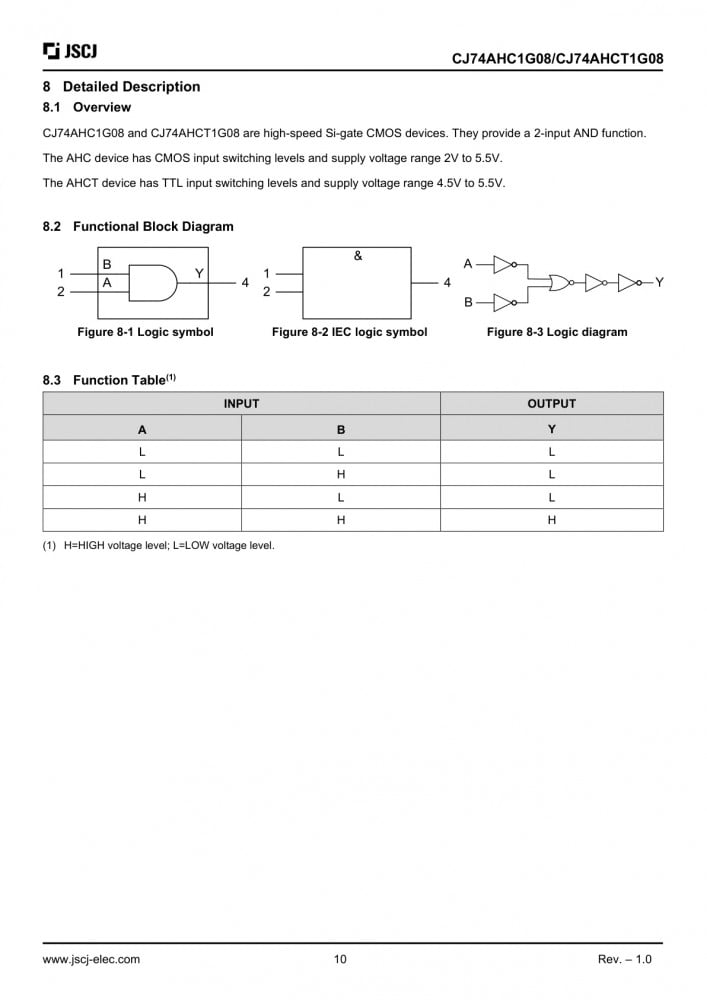 CJ74AHC1G08R5N datasheet page 10