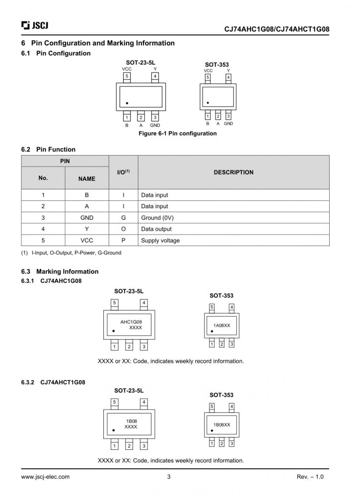 CJ74AHC1G08R5N datasheet page 3