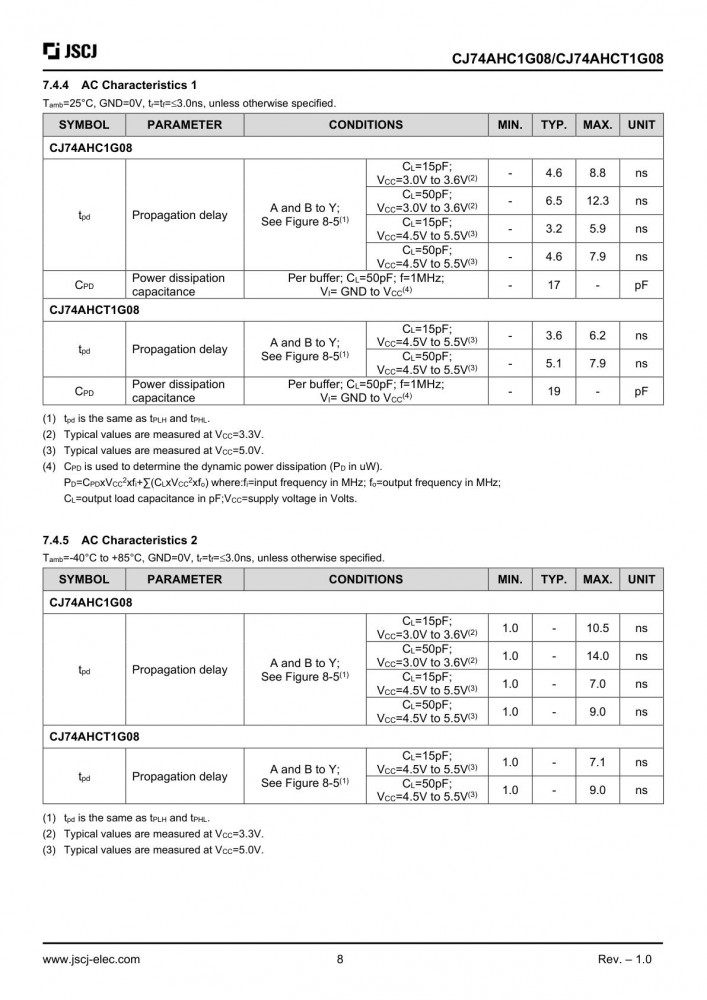 CJ74AHC1G08R5N datasheet page 8