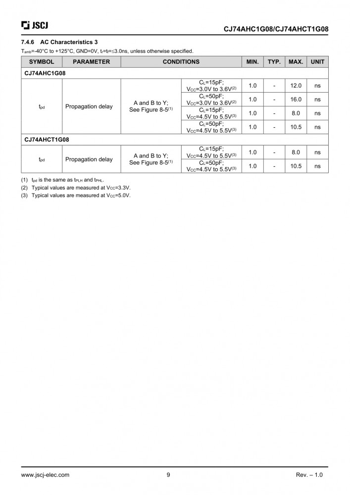 CJ74AHC1G08R5N datasheet page 9