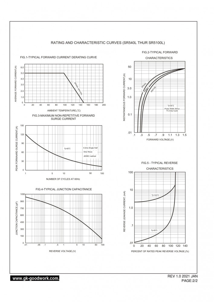 GOODWORK SR5100L datasheet page 2