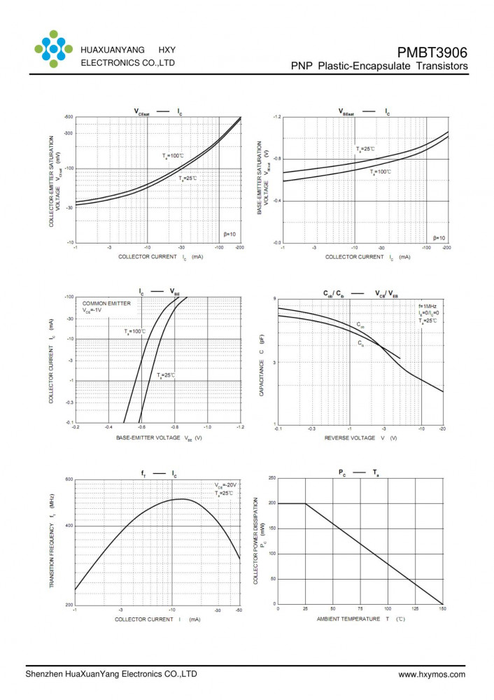 PMBT3906-HXY datasheet page 3