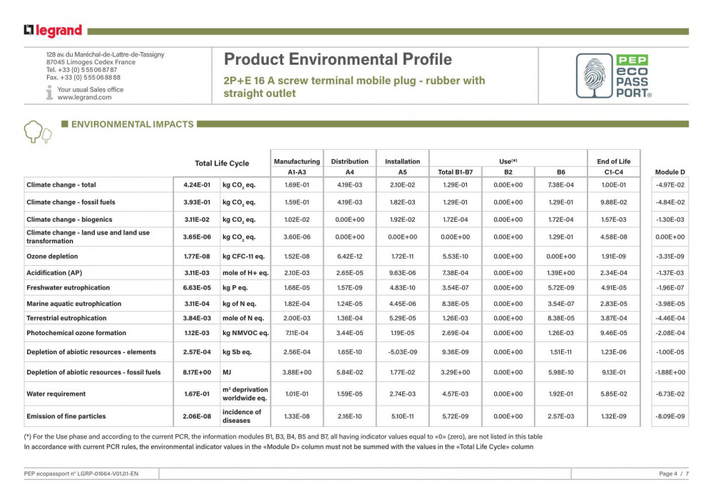 Legrand 050342 product environmental profile, page 4