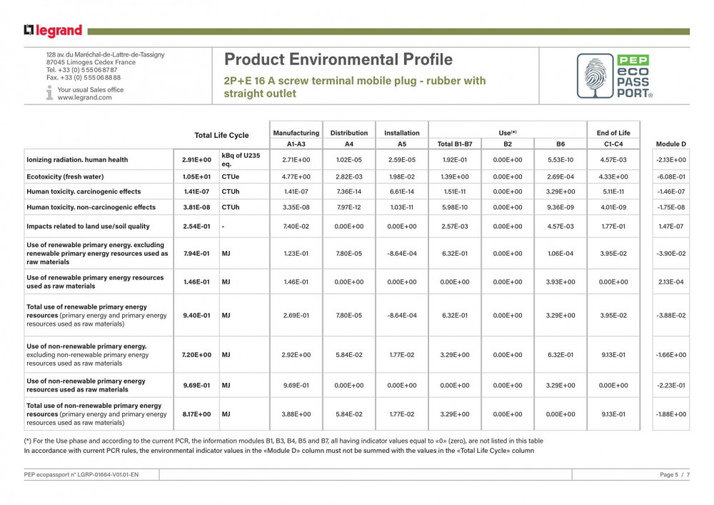 Legrand 050342 product environmental profile, page 5