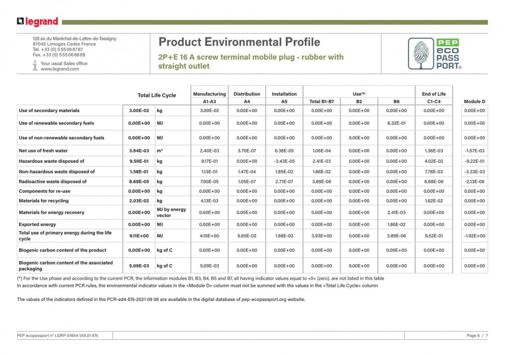 Legrand 050342 product environmental profile, page 6