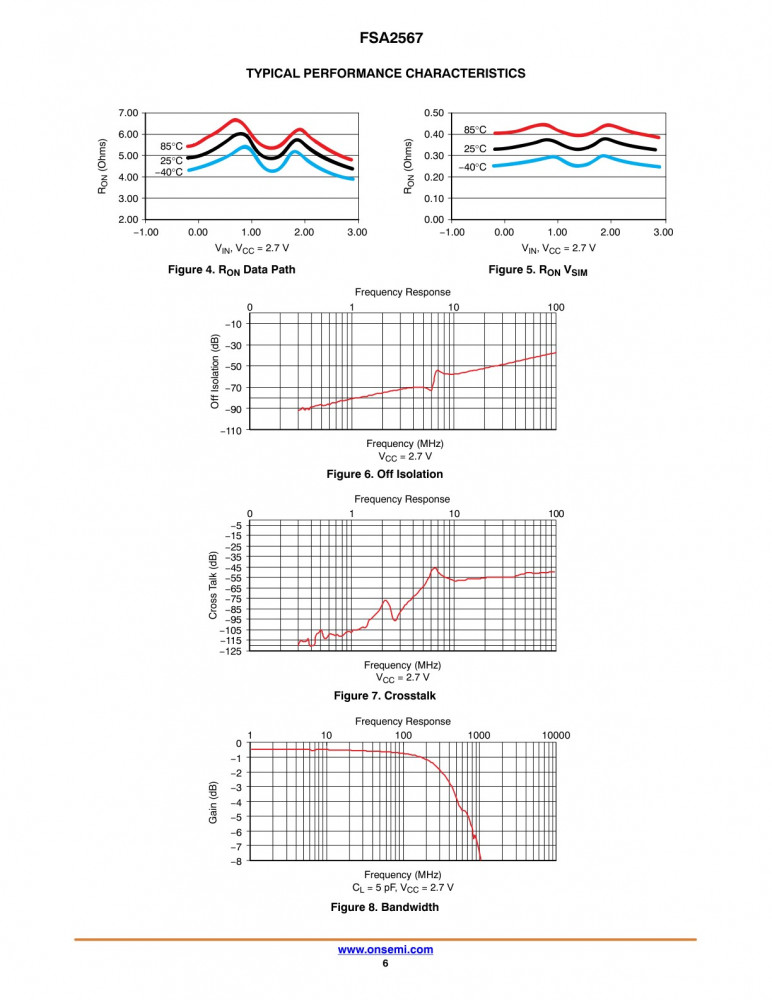 FSA2567 datasheet page 6