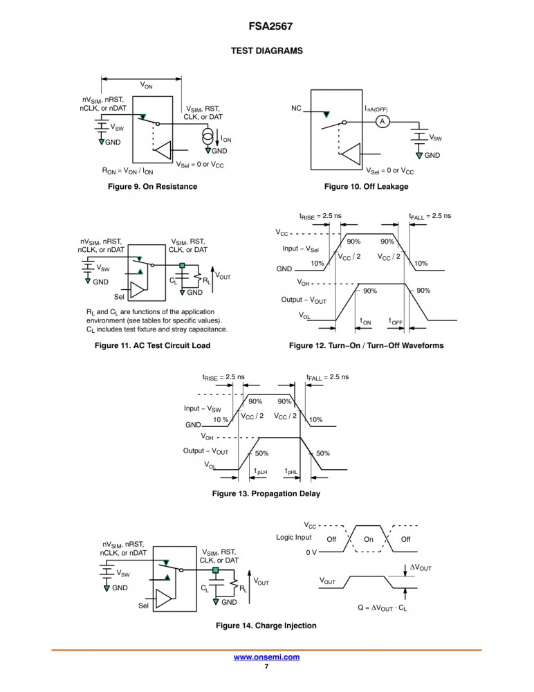 FSA2567 datasheet page 7