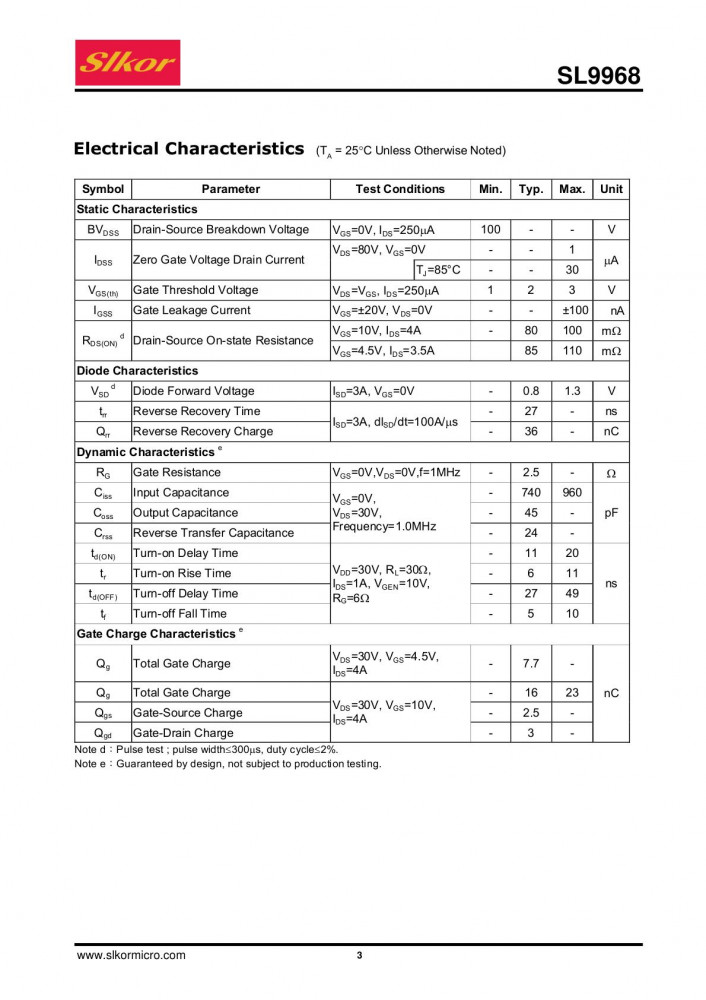 SL9968 datasheet page 3