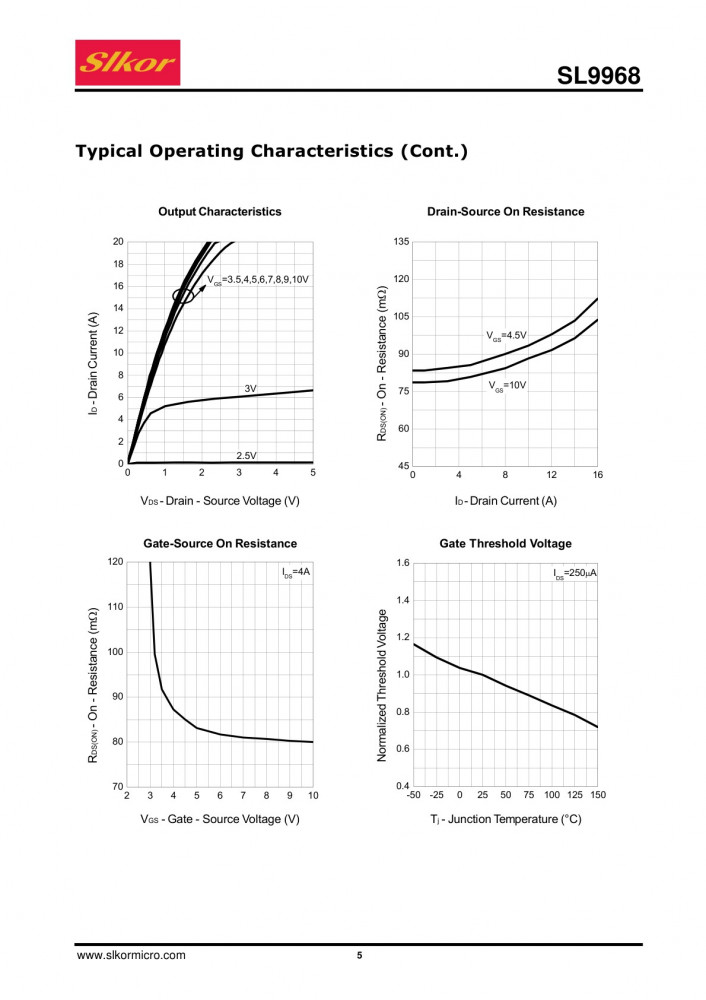 SL9968 datasheet page 5