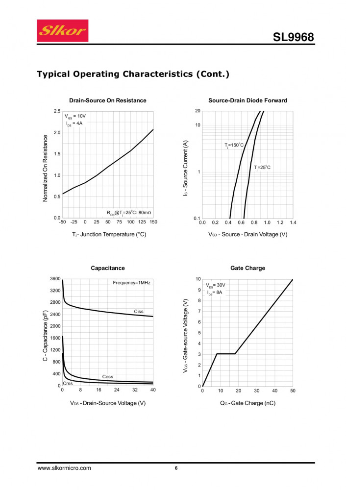 SL9968 datasheet page 6