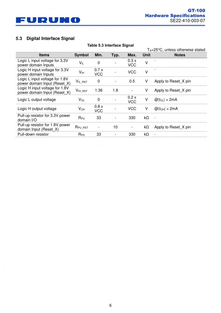 GT-100 document page 10