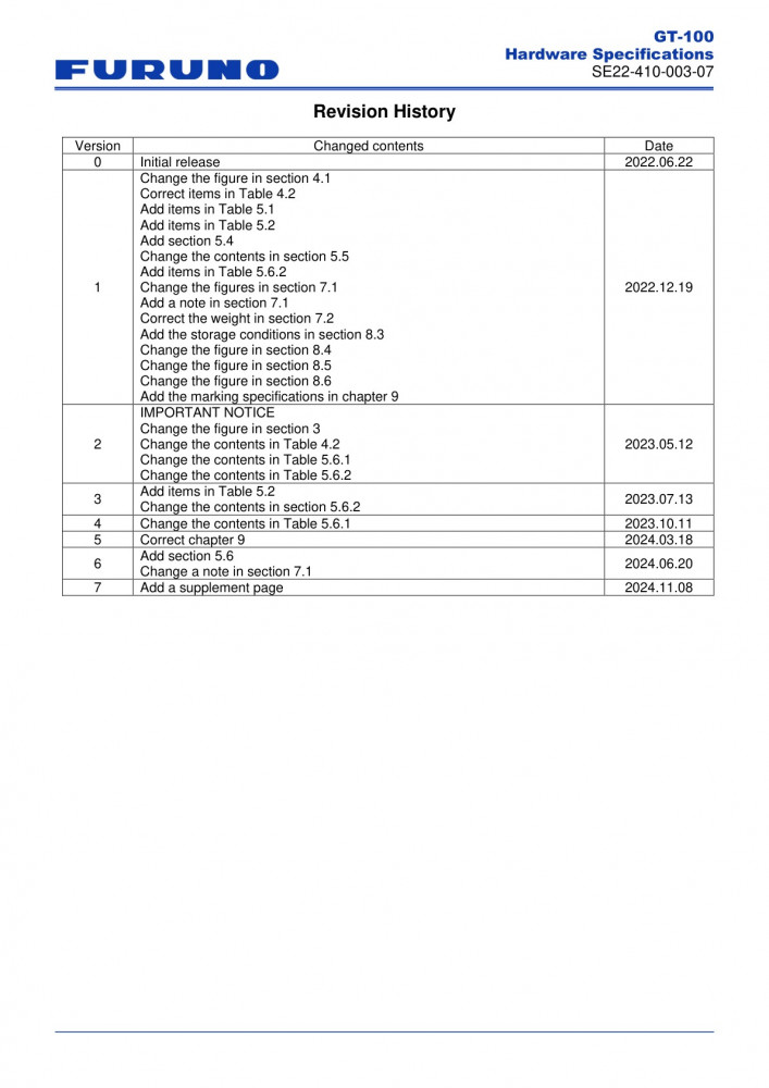 GT-100 document page 3