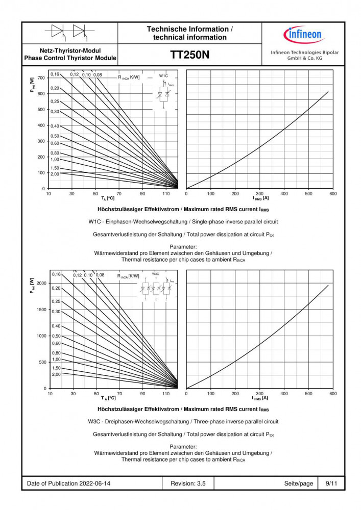 TT250N14KOF technical document page 9