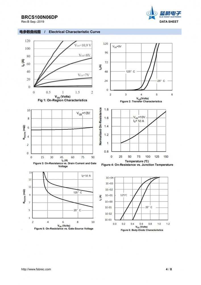 BRCS100N06DP datasheet page 4