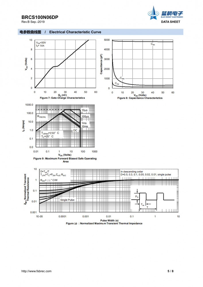 BRCS100N06DP datasheet page 5