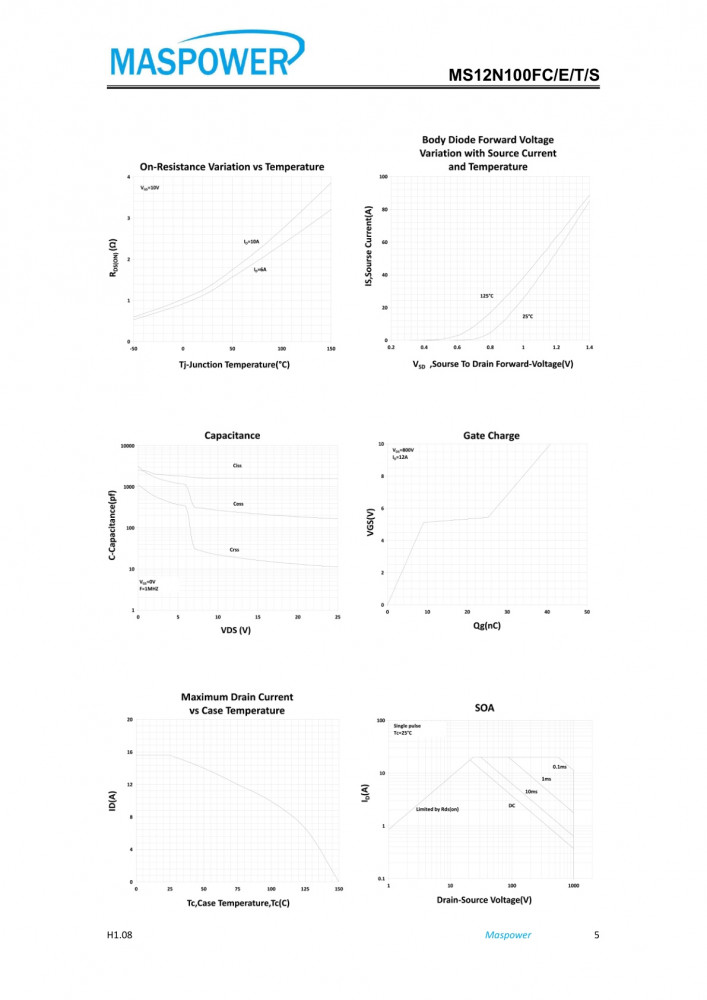 MS12N100FC datasheet page 5