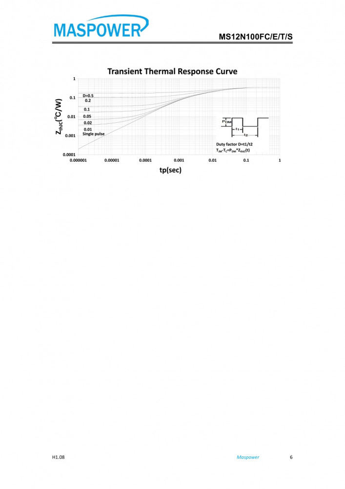 MS12N100FC datasheet page 6