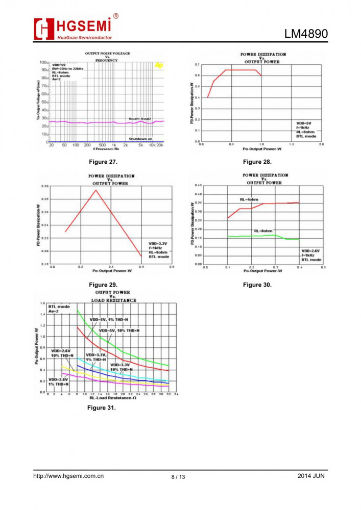 LM4890M/TR datasheet page 8