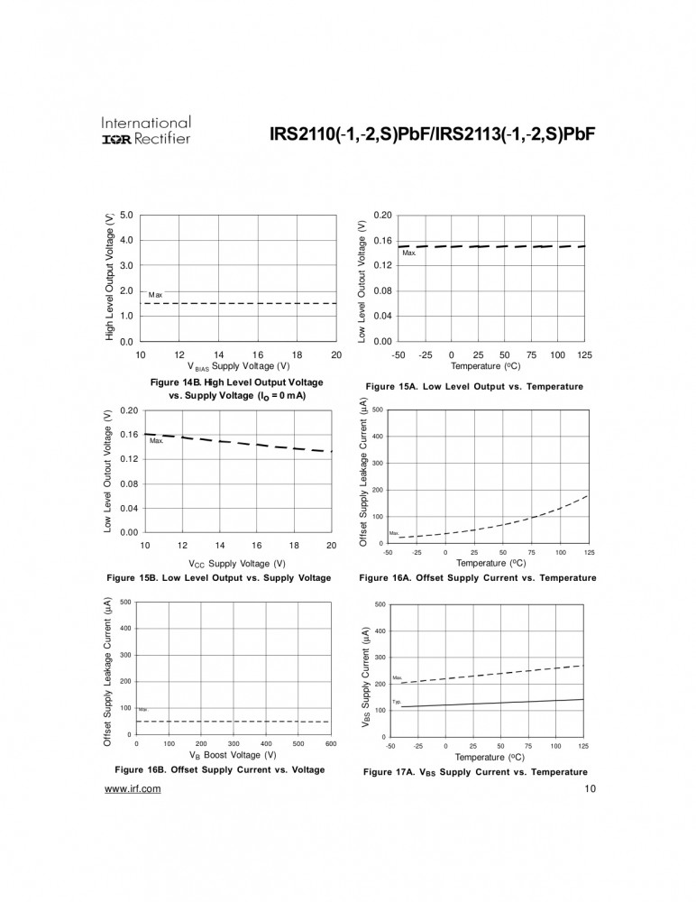 IRS2110STRPBF datasheet page 10