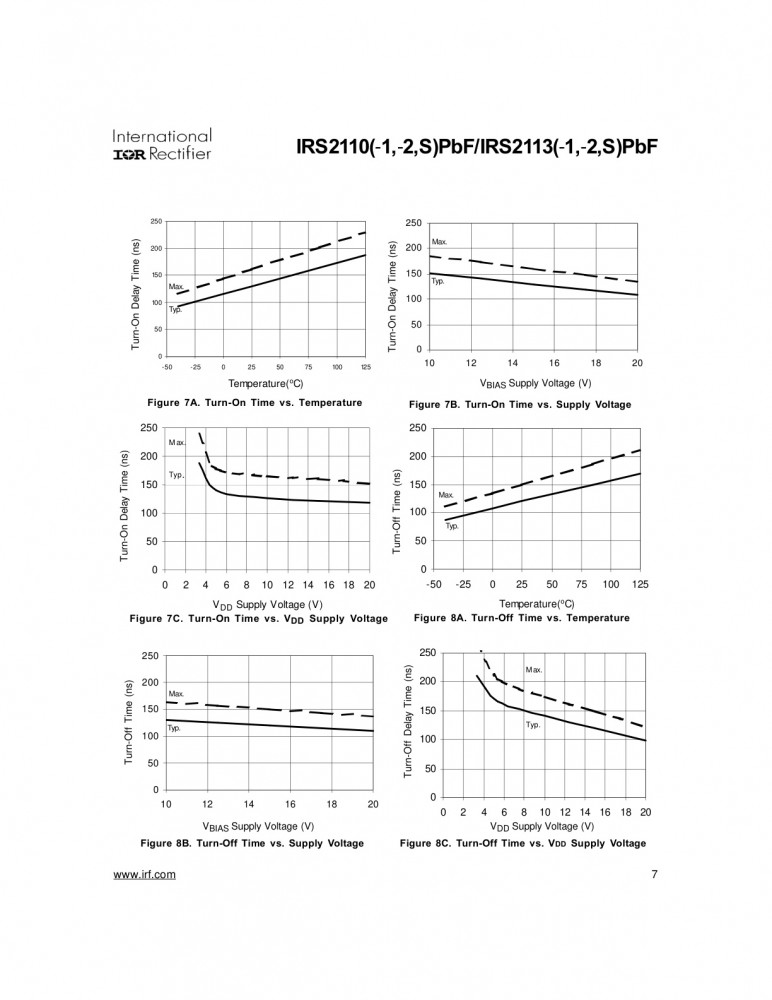 IRS2110STRPBF datasheet page 7