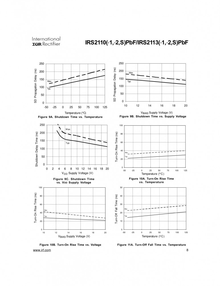 IRS2110STRPBF datasheet page 8
