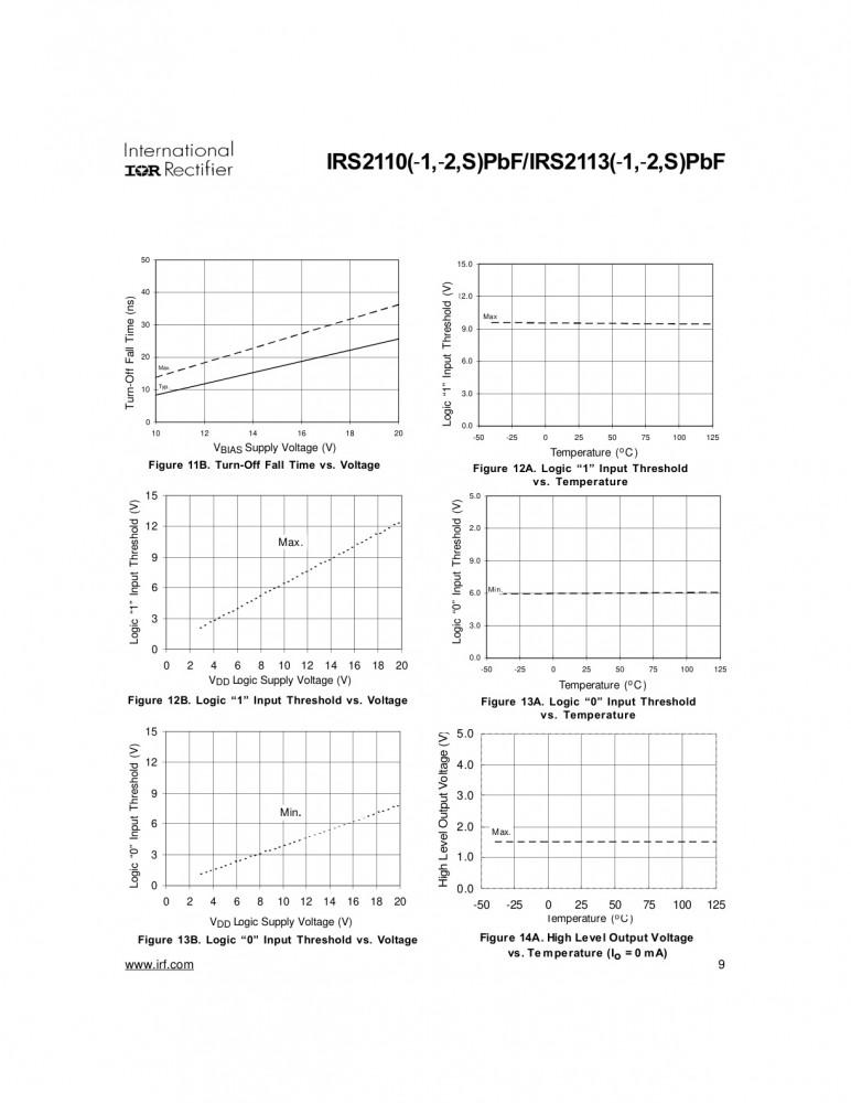 IRS2110STRPBF datasheet page 9