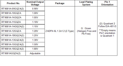 RT9081A - 500mA, 5.5V, Ultra Low Dropout Linear Regulator for sale