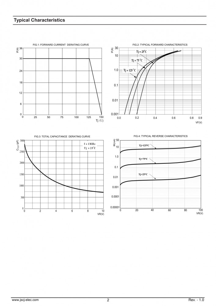 SBDF40100TCTB datasheet page 2