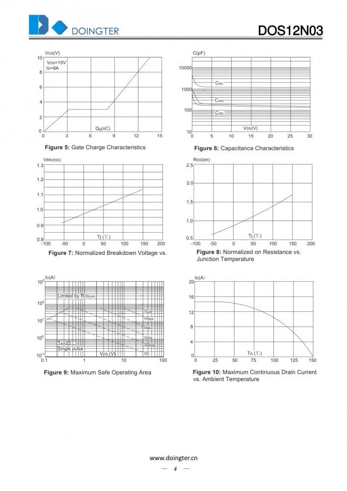 DOS12N03 datasheet page 4