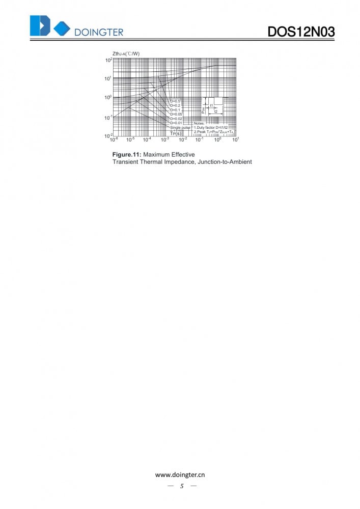 DOS12N03 datasheet page 5