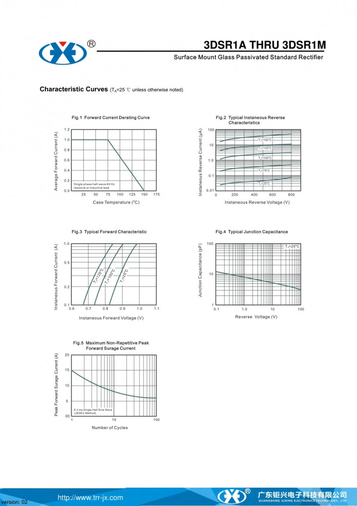 3DSR1M datasheet page 2