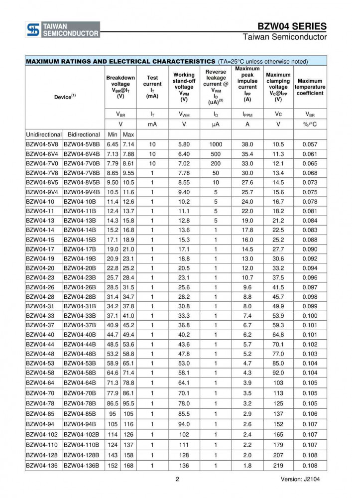 BZW04-11B technical document page 2